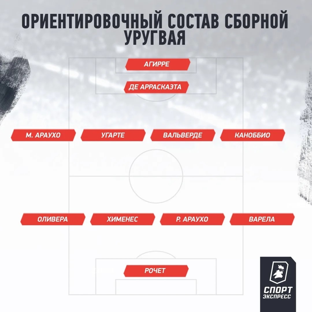 Чемпионат мира по футболу 2026, группа Н: Испания, Уругвай, Саудовская ...